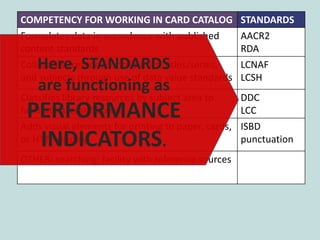 Cataloging Competencies for the 21st Century | PPT