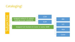 Cataloging and Metadata Management | PPT