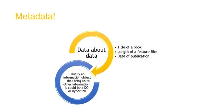 Cataloging and Metadata Management | PPT