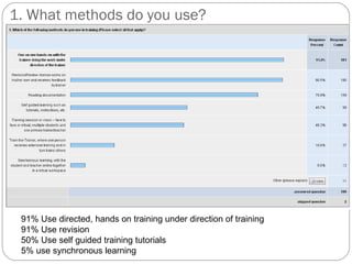 Cataloging training research | PPT