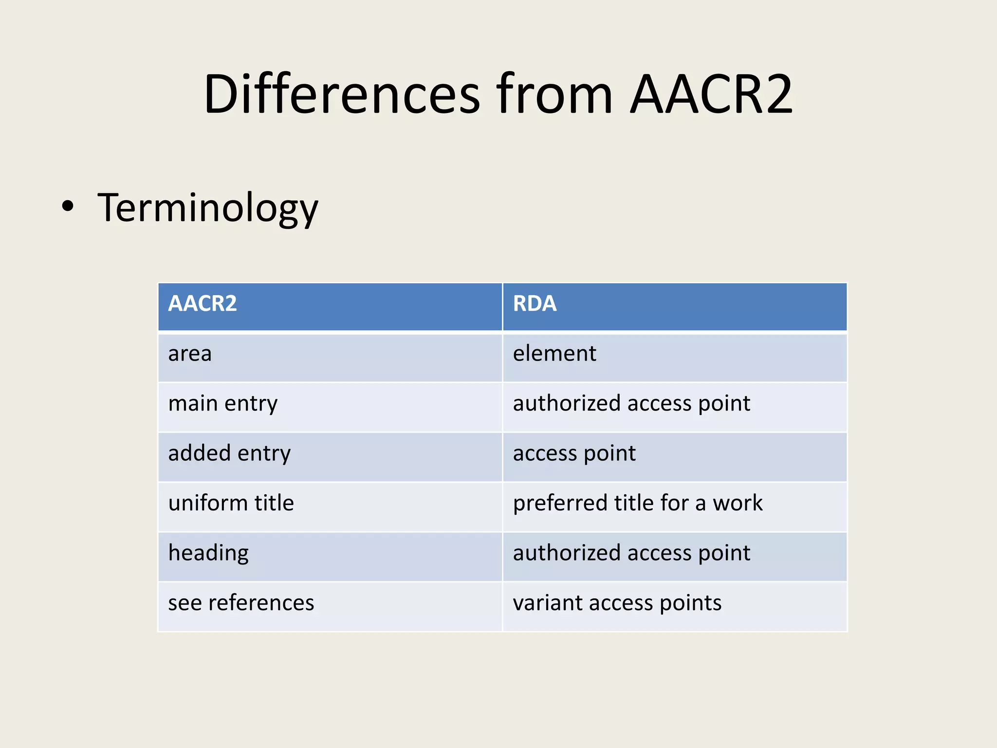 Cataloging with RDA: An Overview | PPTX