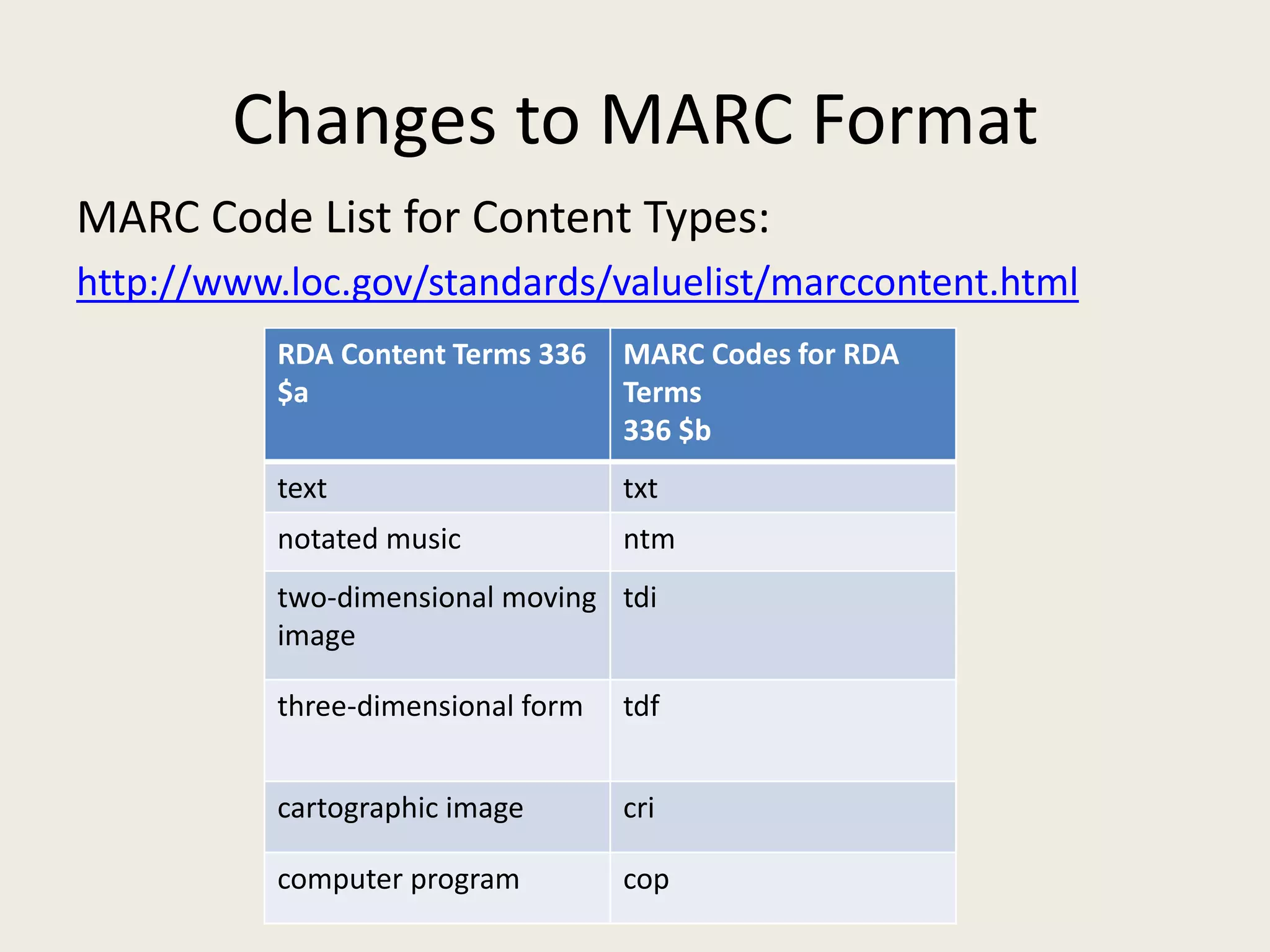 Cataloging with RDA: An Overview | PPTX