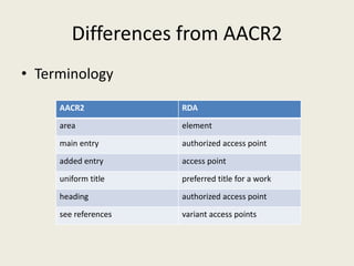 Cataloging with RDA - Western New York Library Resources Council | PPT