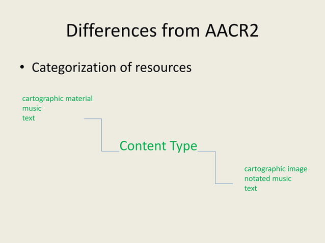 Cataloging with RDA - Western New York Library Resources Council | PPT