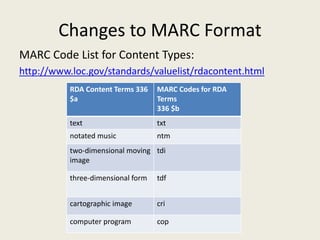 Cataloging with RDA - Western New York Library Resources Council | PPT