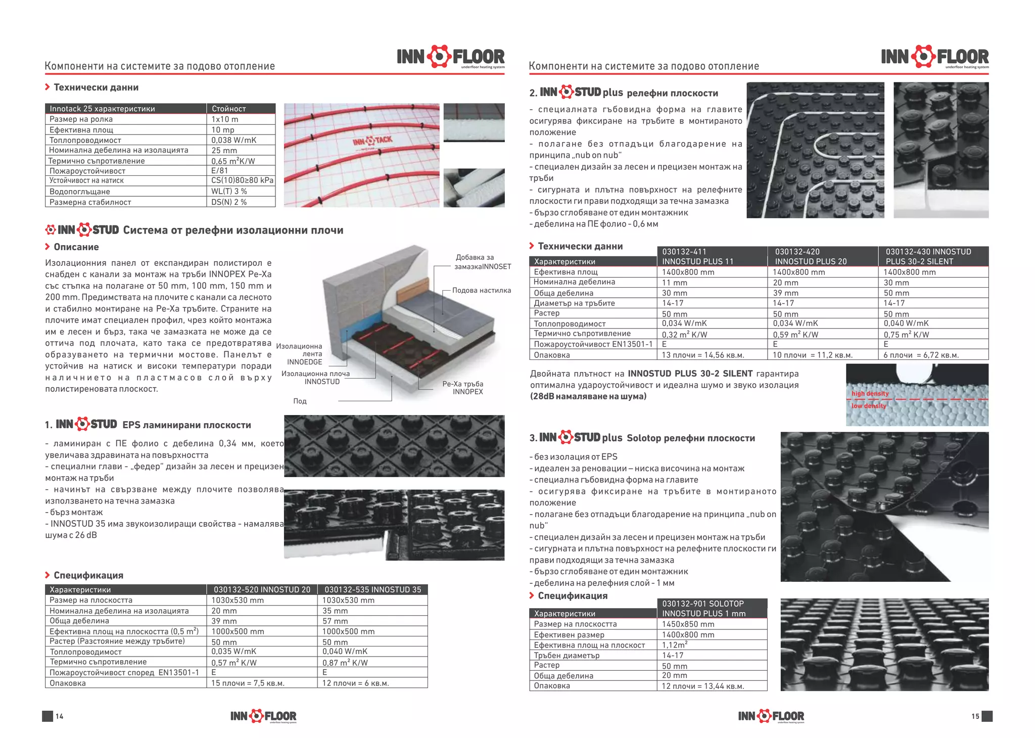 Catalog innofloor Intermetal 2020 | PDF