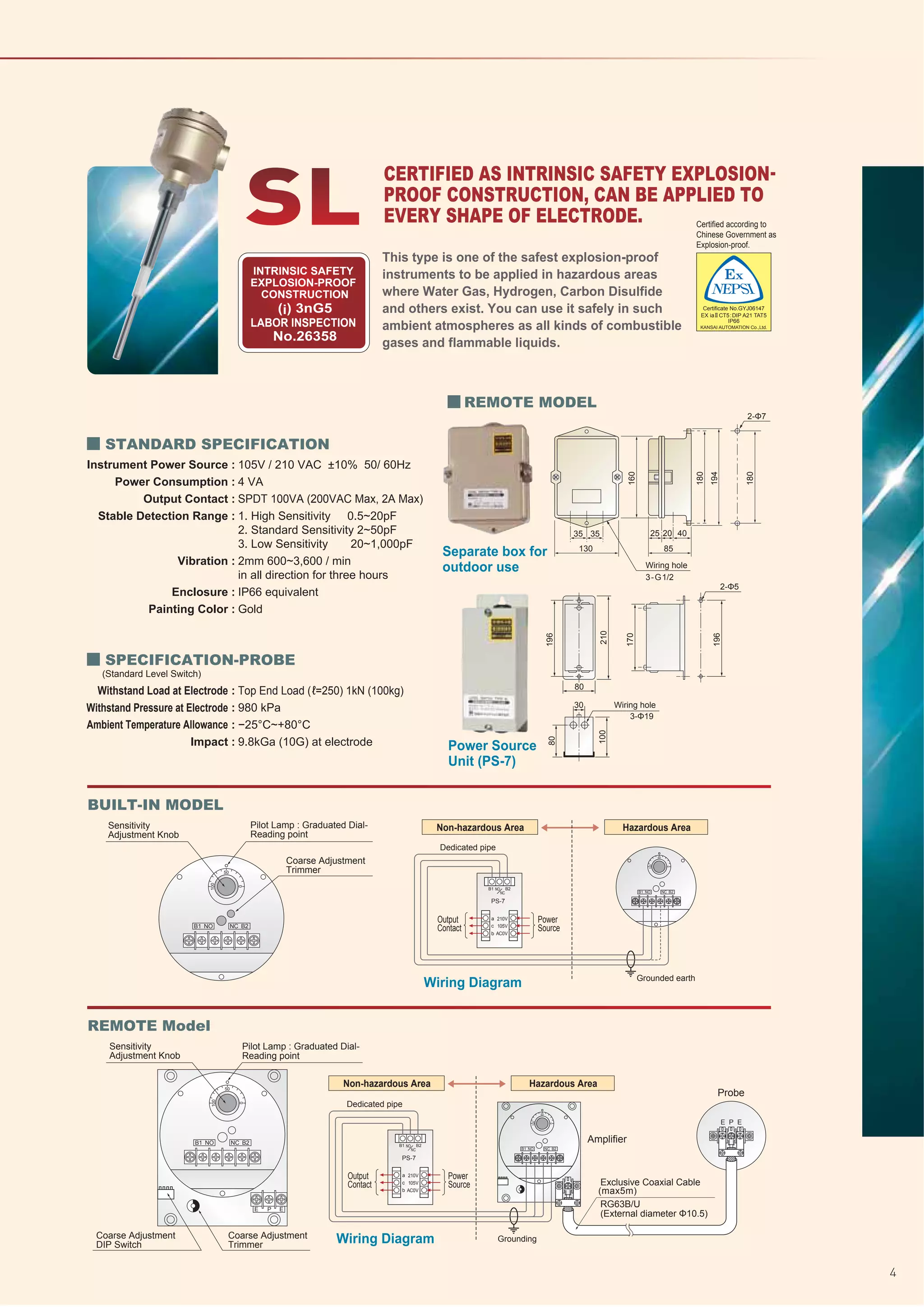 Catalog Kansai ALN AMP SL series, Beeteco.com