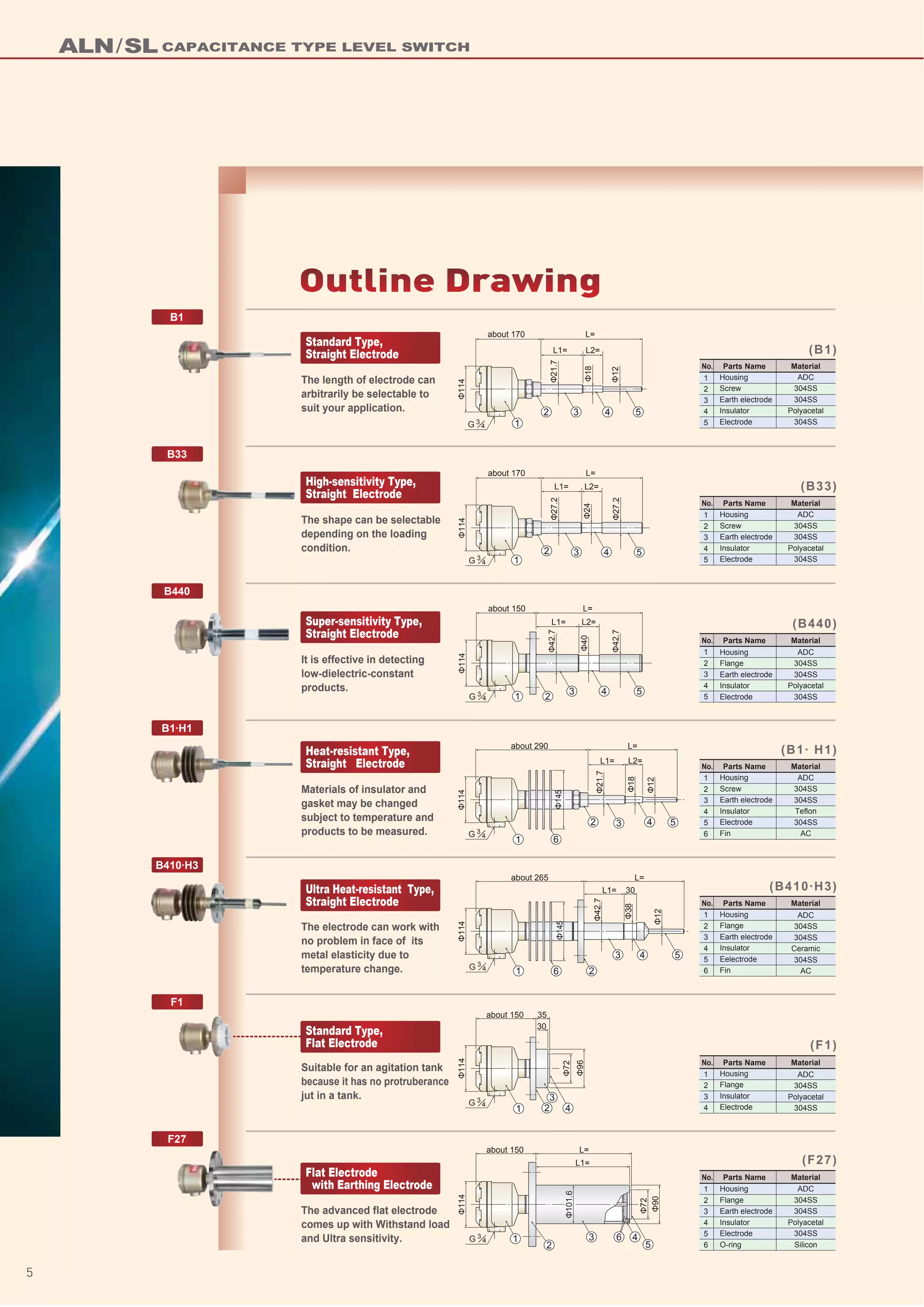 Catalog Kansai ALN AMP SL series, Beeteco.com