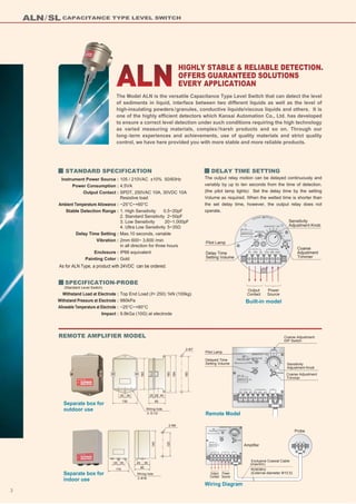 Catalog Kansai ALN AMP SL series, Beeteco.com