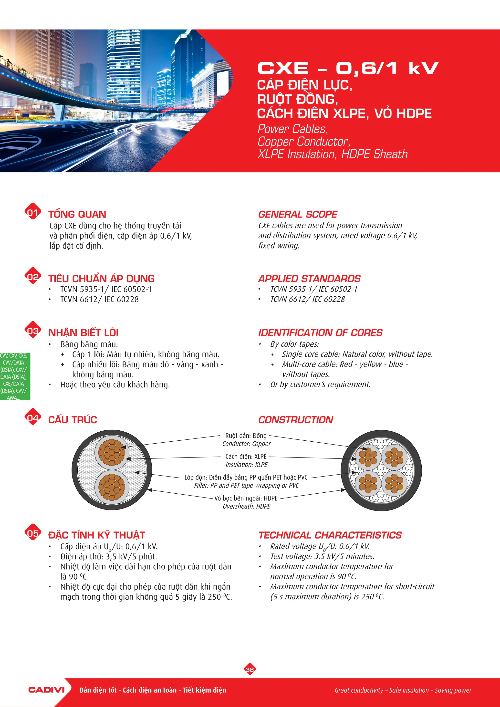 Catalog Dây cáp điện CADIVI ky thuat.pdf