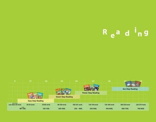 2015 Leap&Learn Publishing ELT Catalog | PDF | Educational Assessment ...