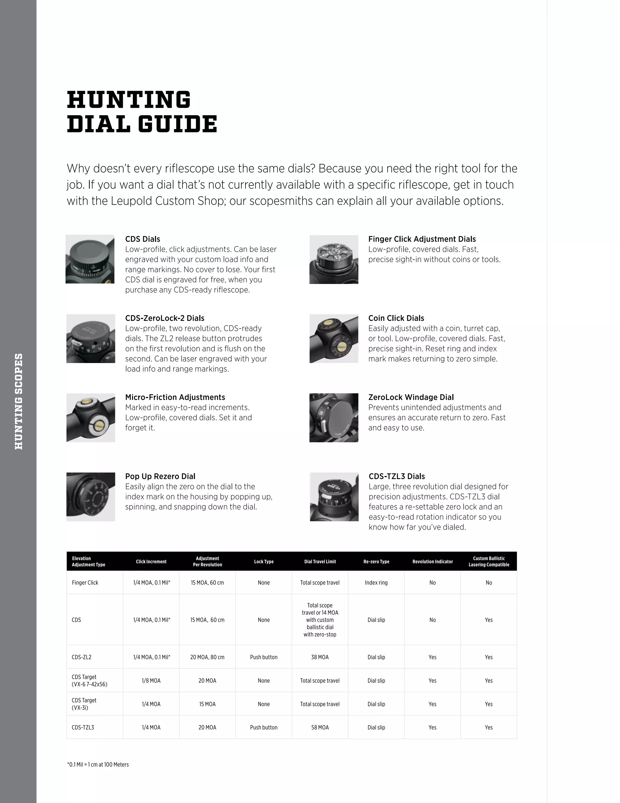 Catalog | Leupold | 2019 | PDF