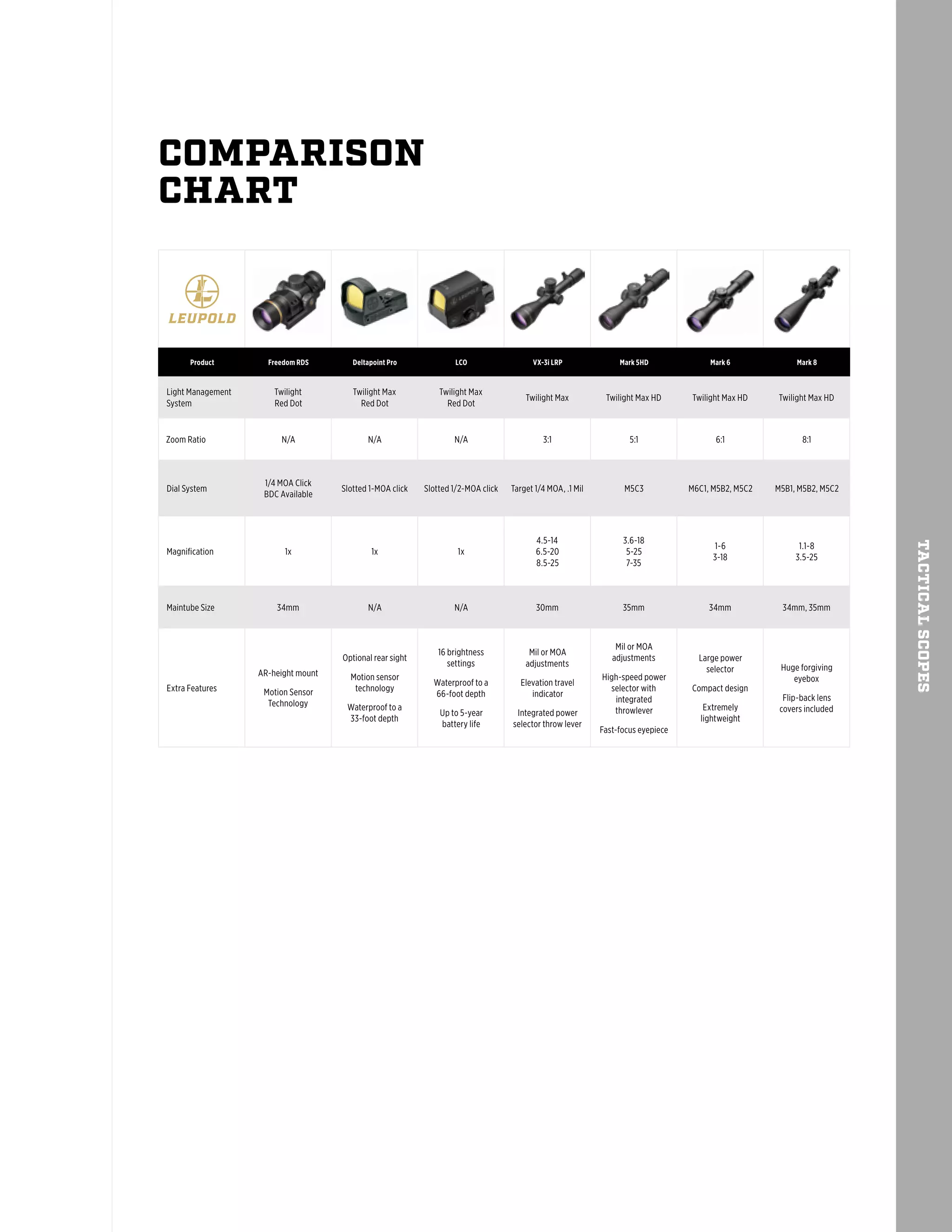Catalog | Leupold | 2019 | PDF