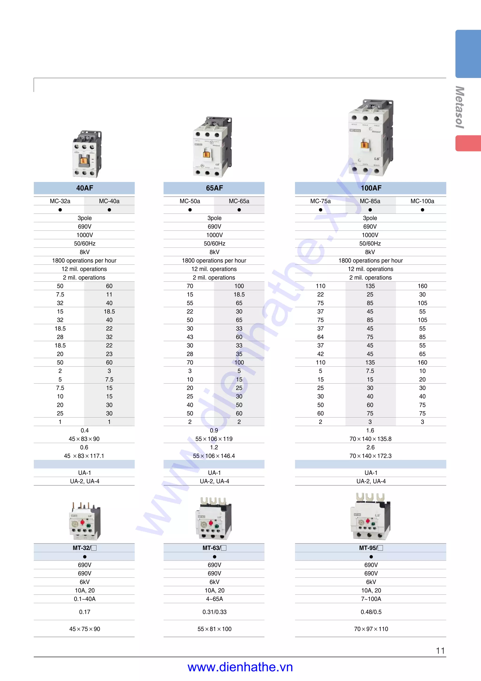 Catalog ls contactors and overload relays metasol mc | PDF