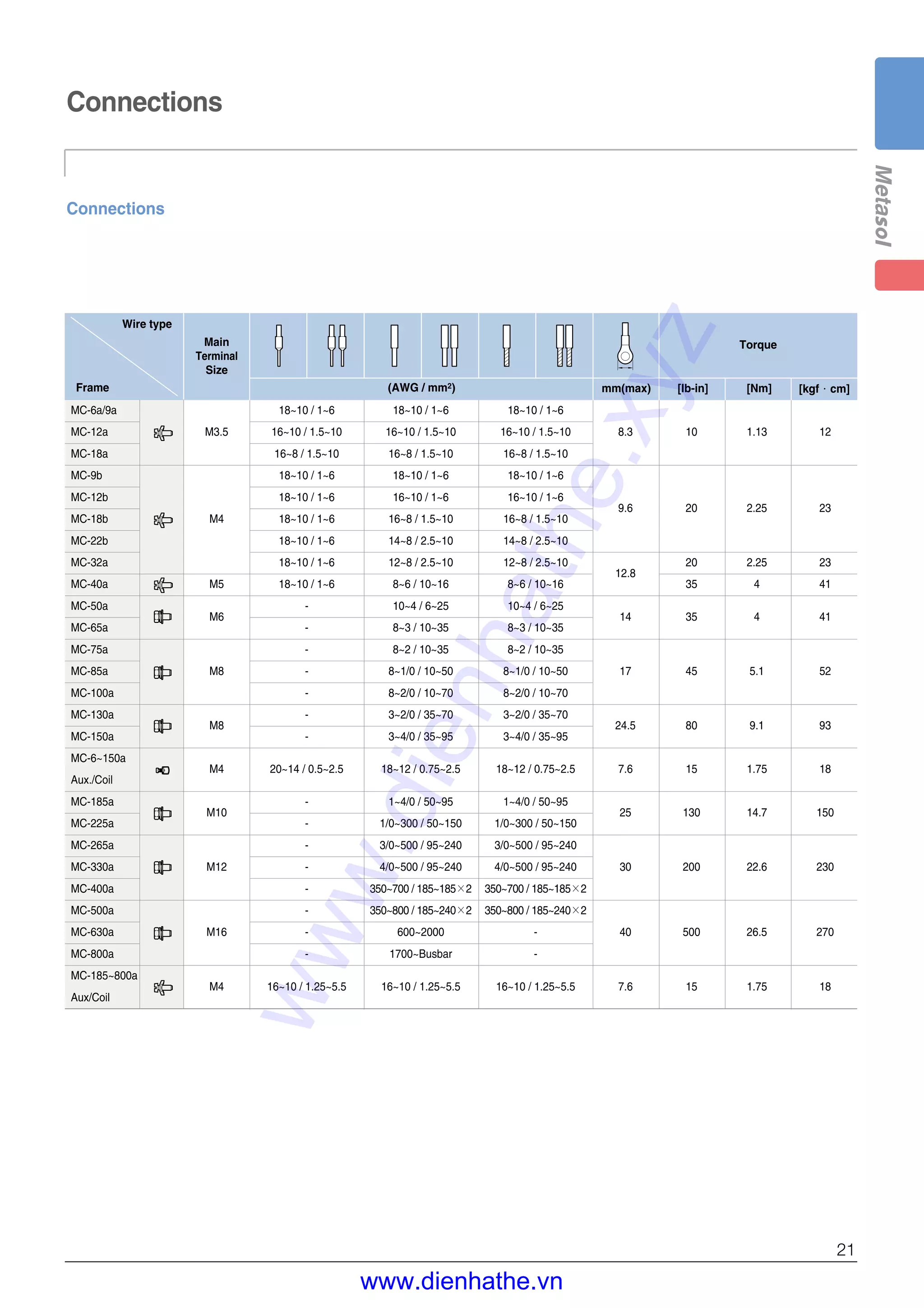 Catalog ls contactors and overload relays metasol mc-dienhathe.vn ...