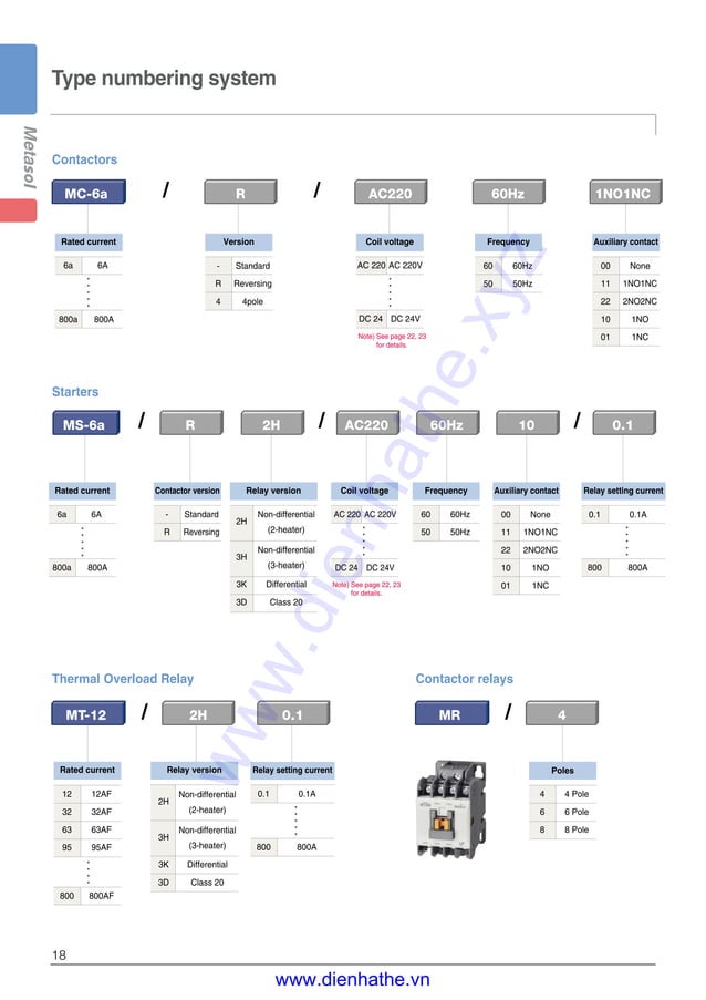 Catalog ls contactors and overload relays metasol mc-dienhathe.vn ...
