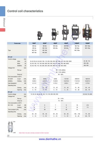 Catalog ls contactors and overload relays metasol mc-dienhathe.vn
