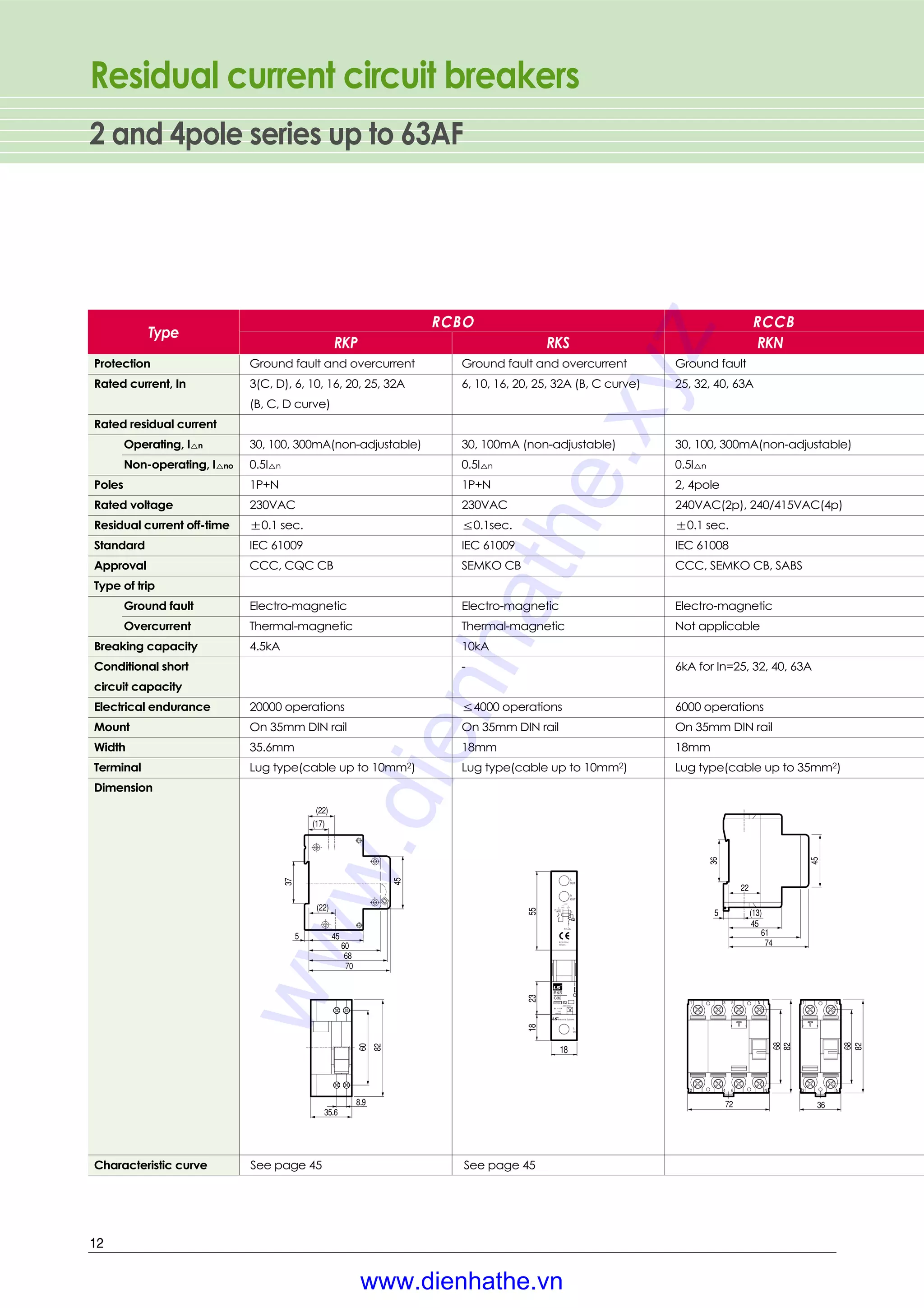 Catalog ls mcb bkn-bkh | PDF