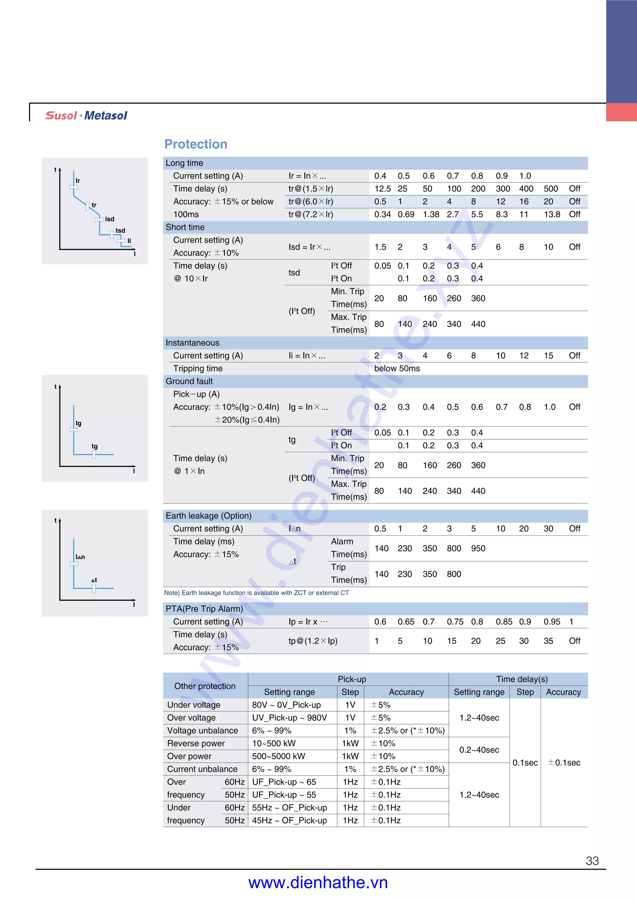 Catalog ls metasol acb_e_1007 | PDF