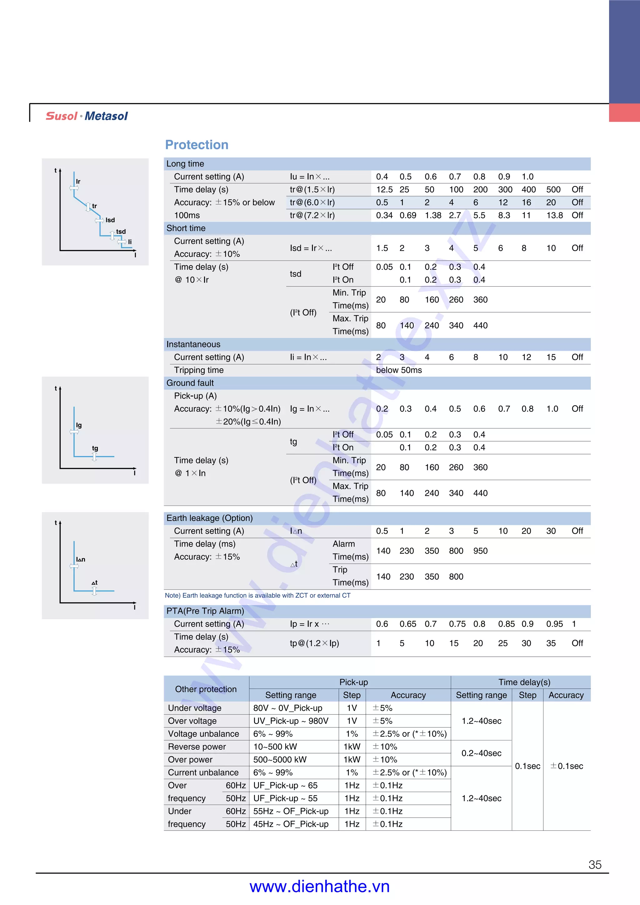 Catalog ls metasol acb_e_1007 | PDF