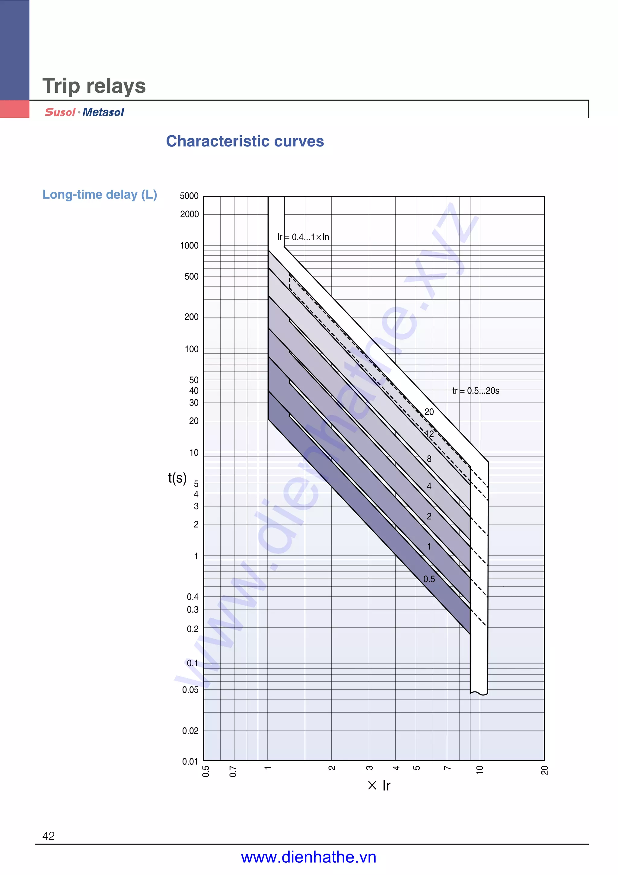 Catalog ls metasol acb_e_1007 | PDF