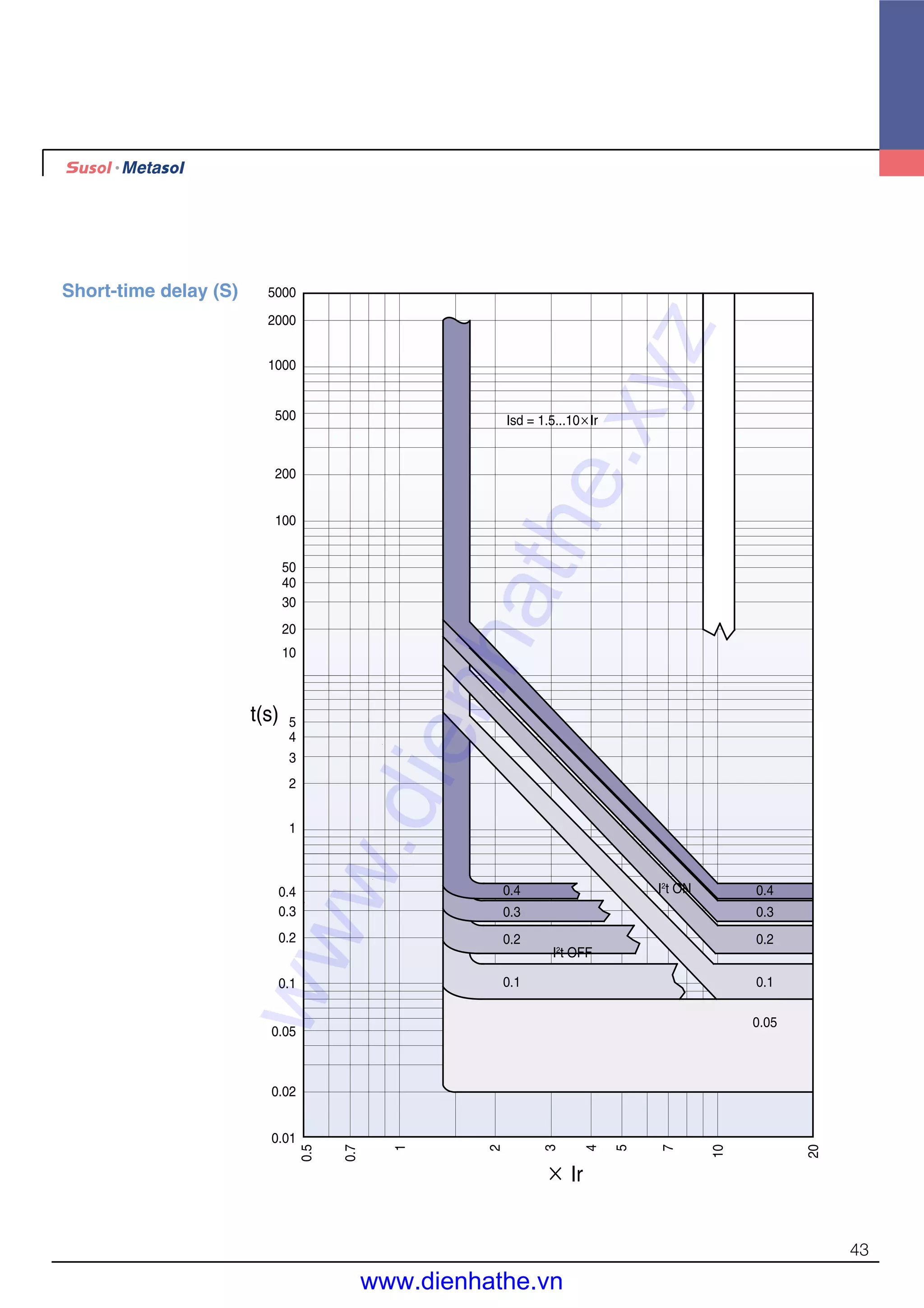 Catalog ls metasol acb_e_1007 | PDF