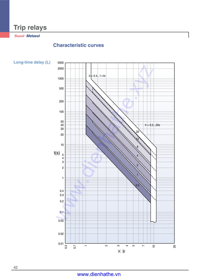 Catalog ls metasol acb_e_1007 | PDF