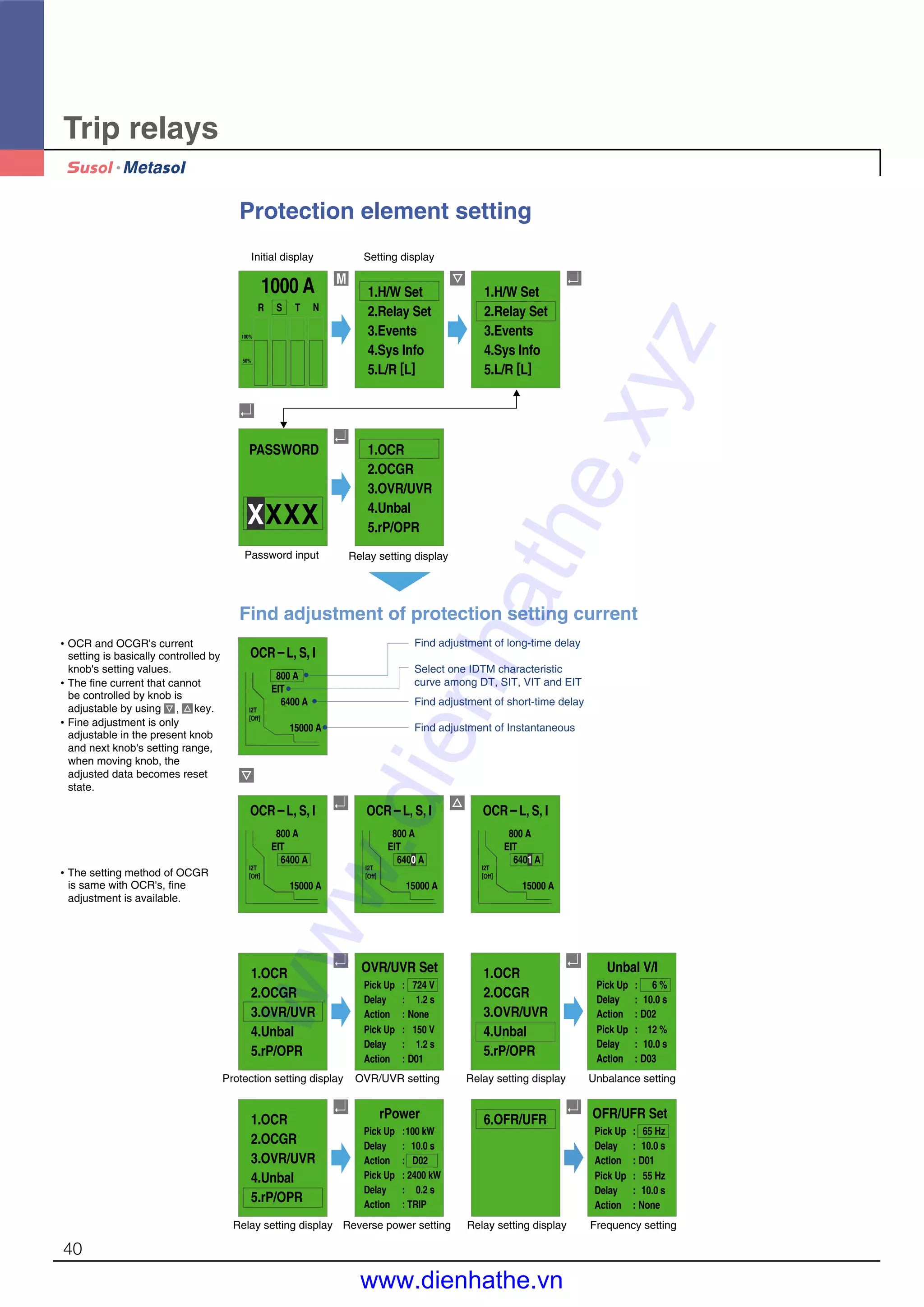 Catalog ls metasol acb_e_1007_denhathe.vn