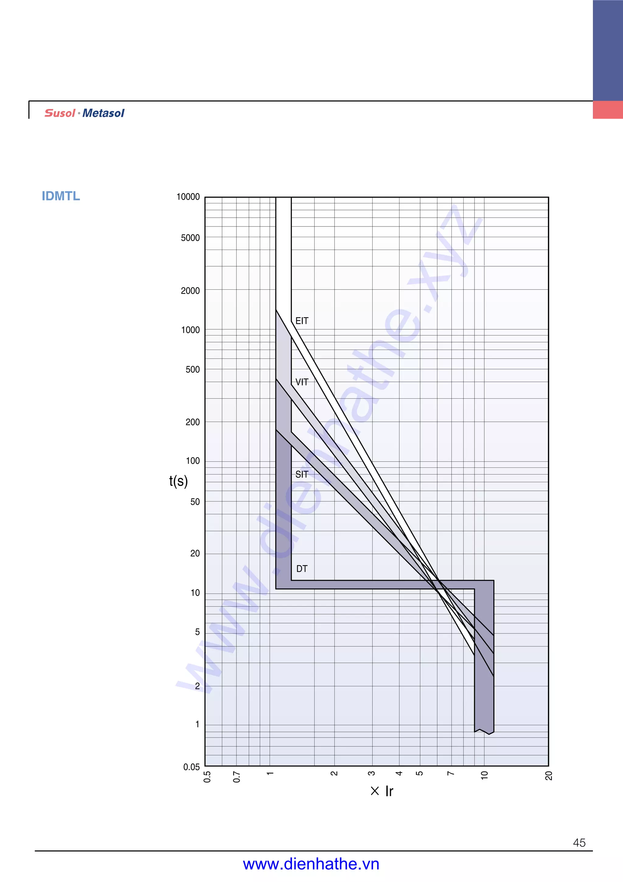 Catalog ls metasol acb_e_1007_denhathe.vn