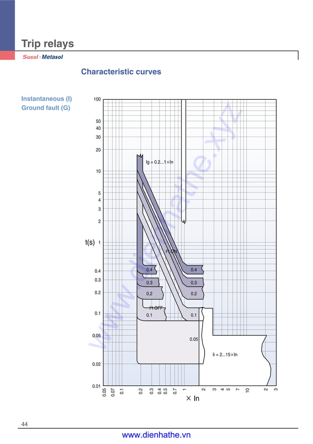 Catalog ls metasol acb_e_1007_denhathe.vn