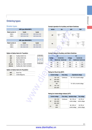 Catalog ls metasol mccb_e_1103 | PDF