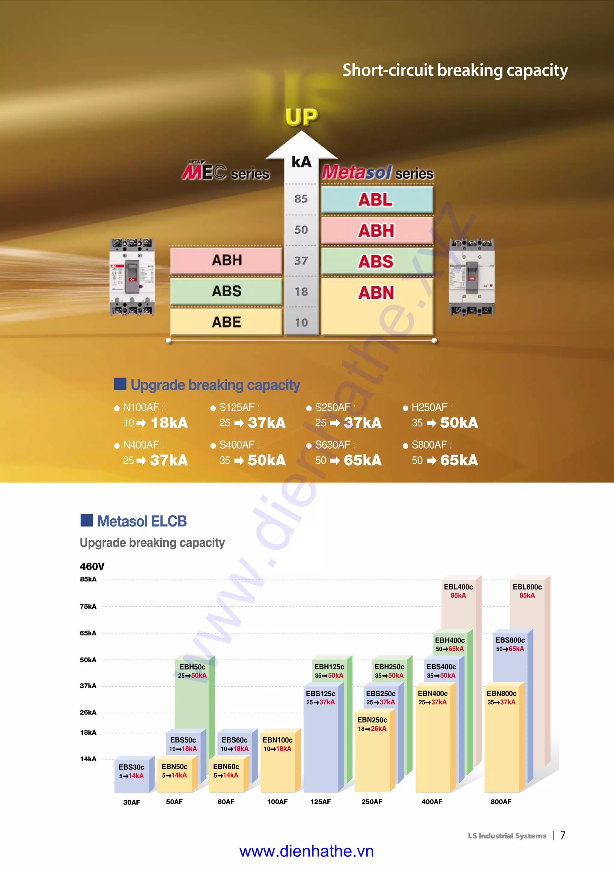 Catalog ls metasol mccb_e_1103_denhathe.vn