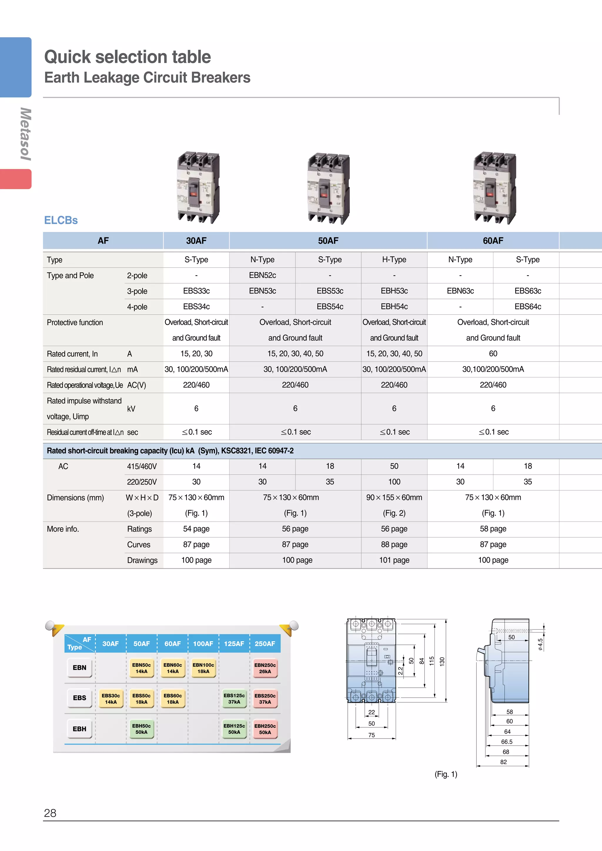 Catalog MCCB LS metasol tổng hợp - beeteco.com