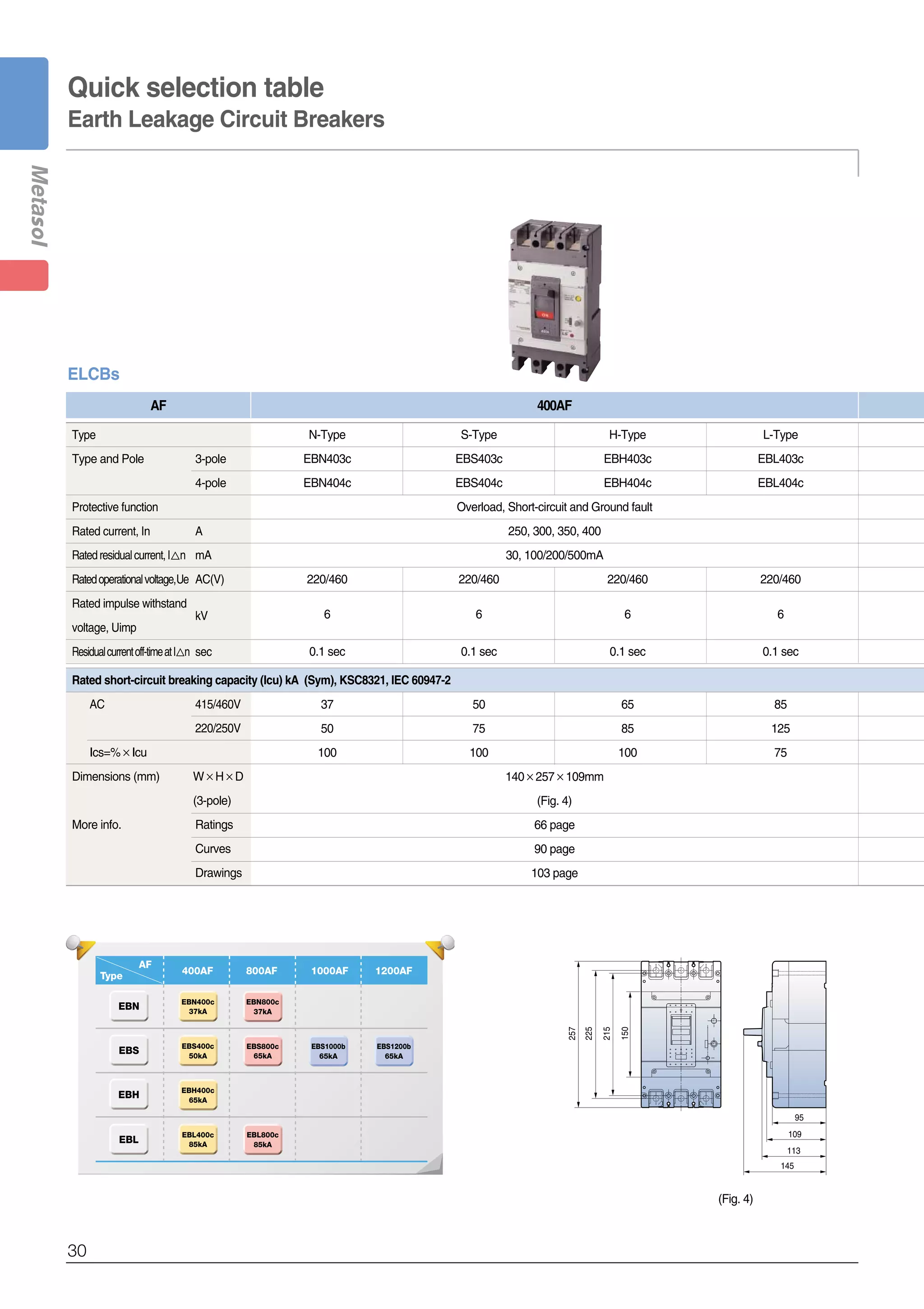 Catalog MCCB LS metasol tổng hợp - beeteco.com