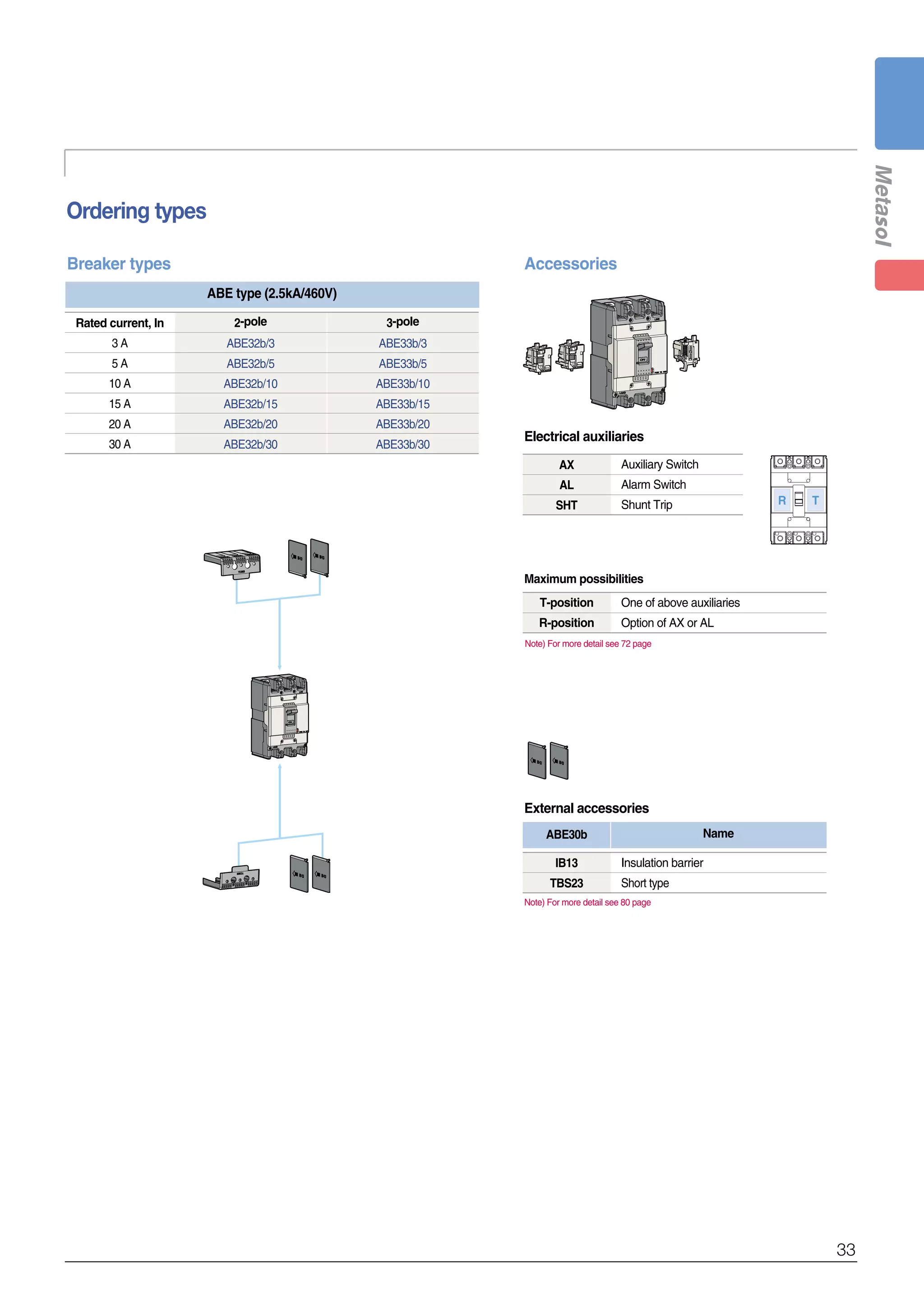 Catalog MCCB LS metasol tổng hợp - beeteco.com