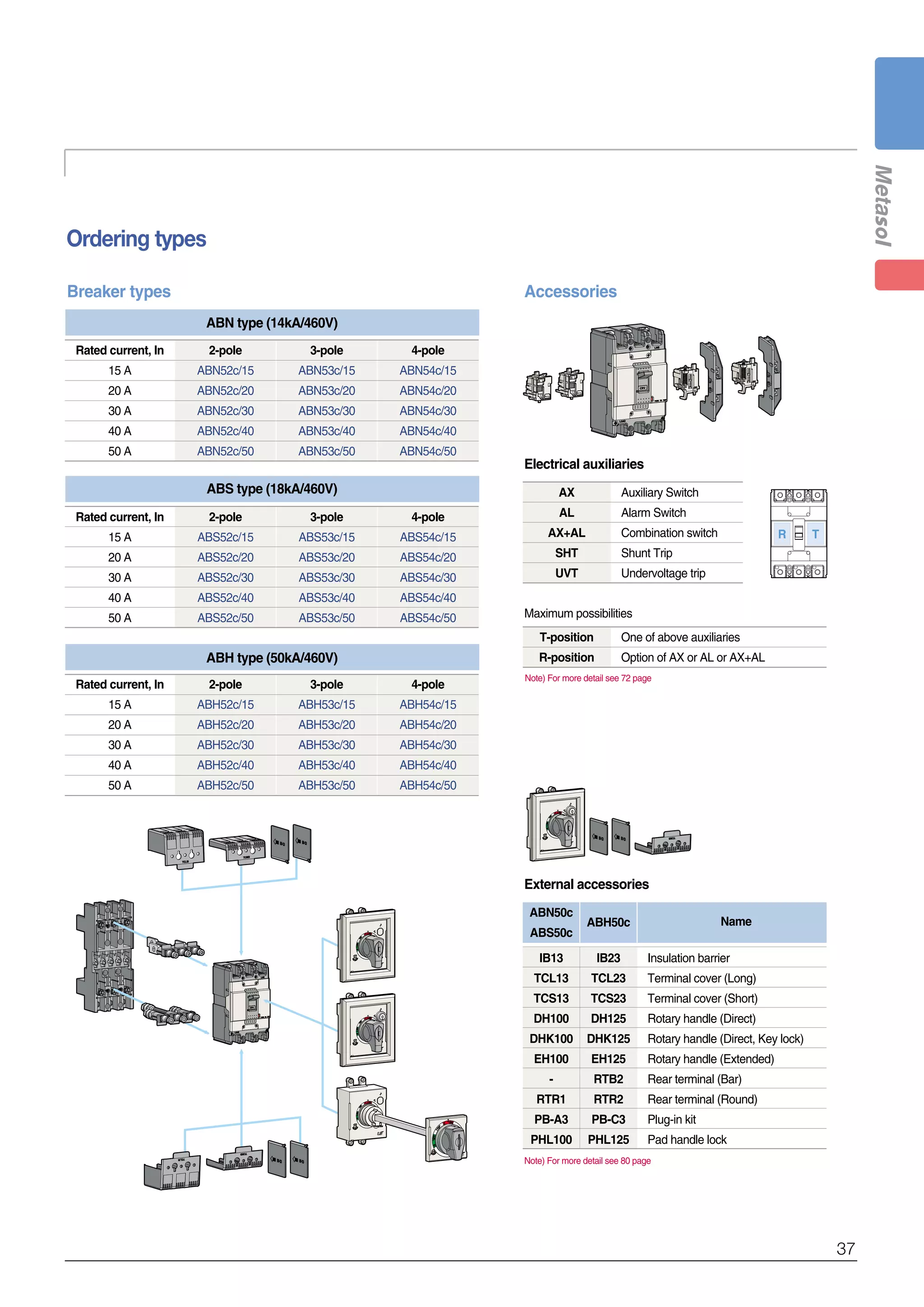 Catalog MCCB LS metasol tổng hợp - beeteco.com