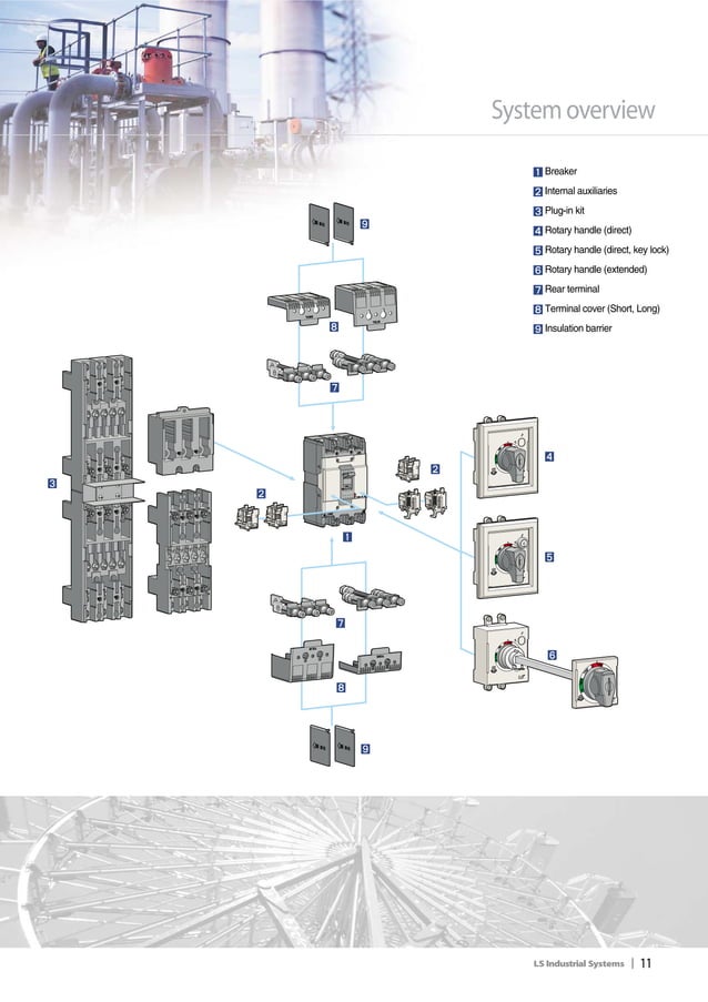 Catalog MCCB LS metasol tổng hợp - beeteco.com | Home Appliances | Home ...