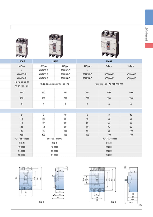 Catalog MCCB LS metasol tổng hợp - beeteco.com | Home Appliances | Home ...