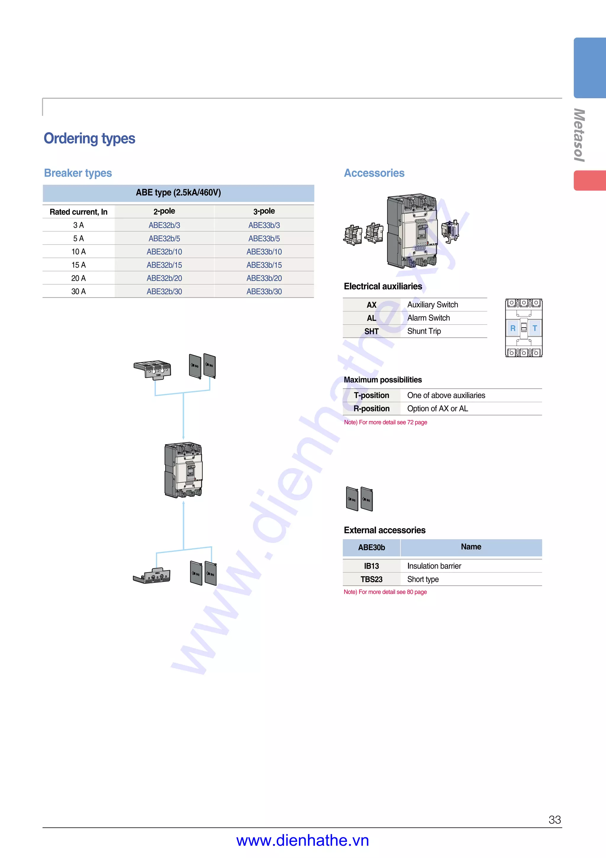 Catalog ls metasol mccb_metasol | PDF
