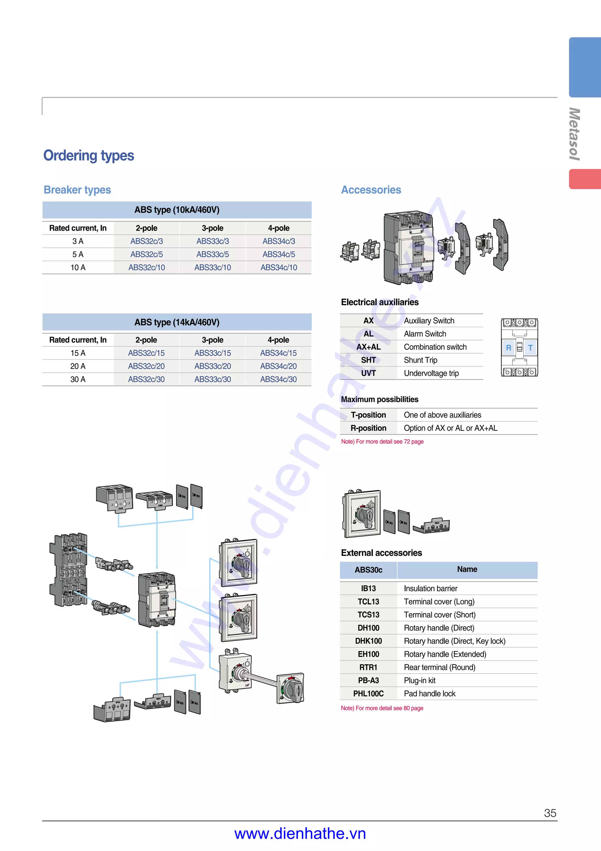 Catalog ls metasol mccb_metasol | PDF