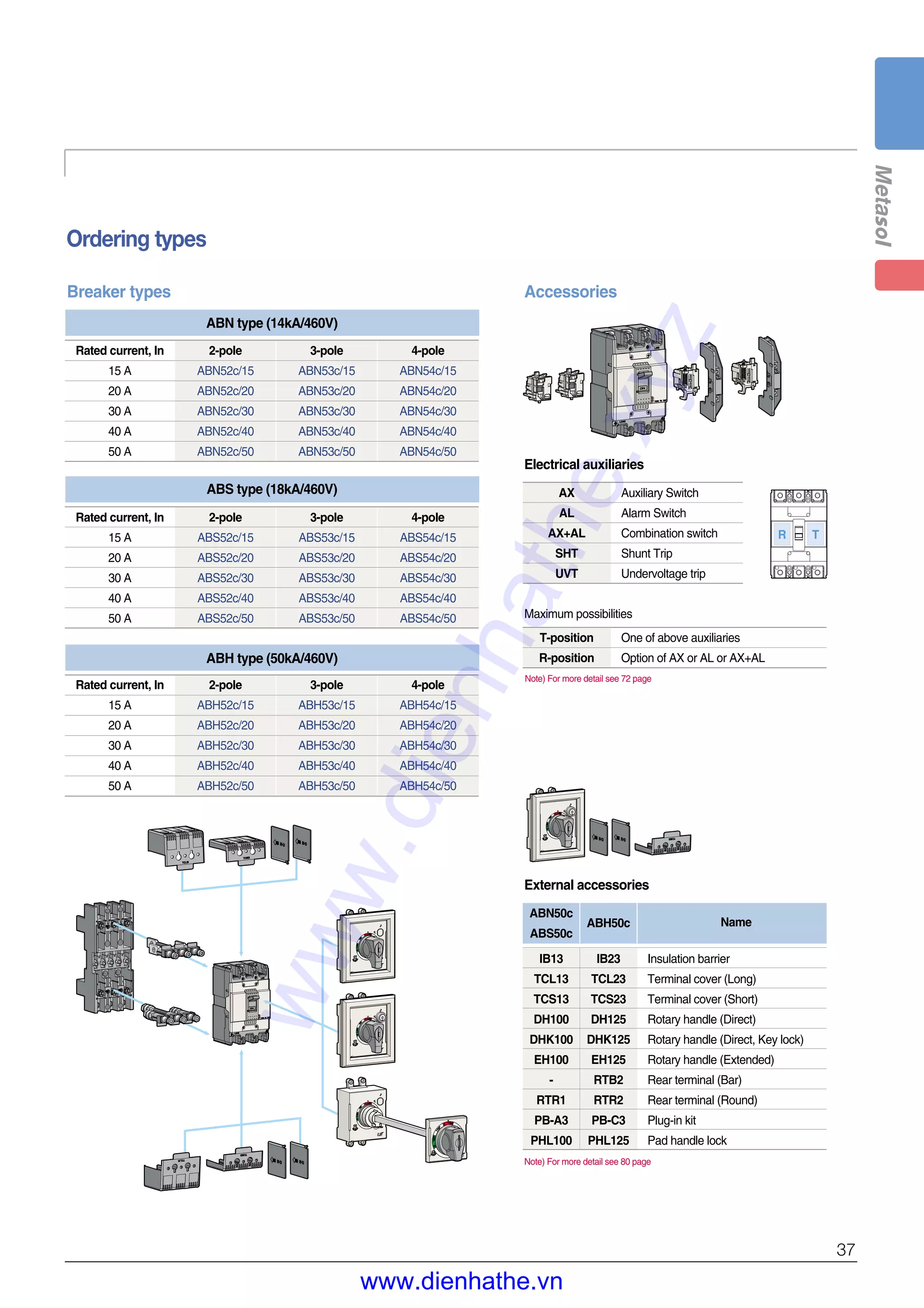 Catalog ls metasol mccb_metasol | PDF