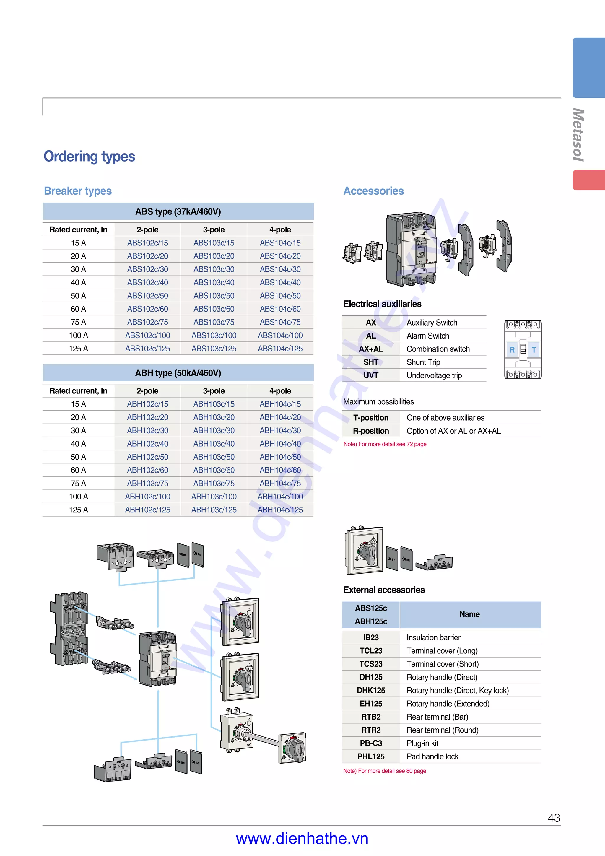 Catalog ls metasol mccb_metasol | PDF