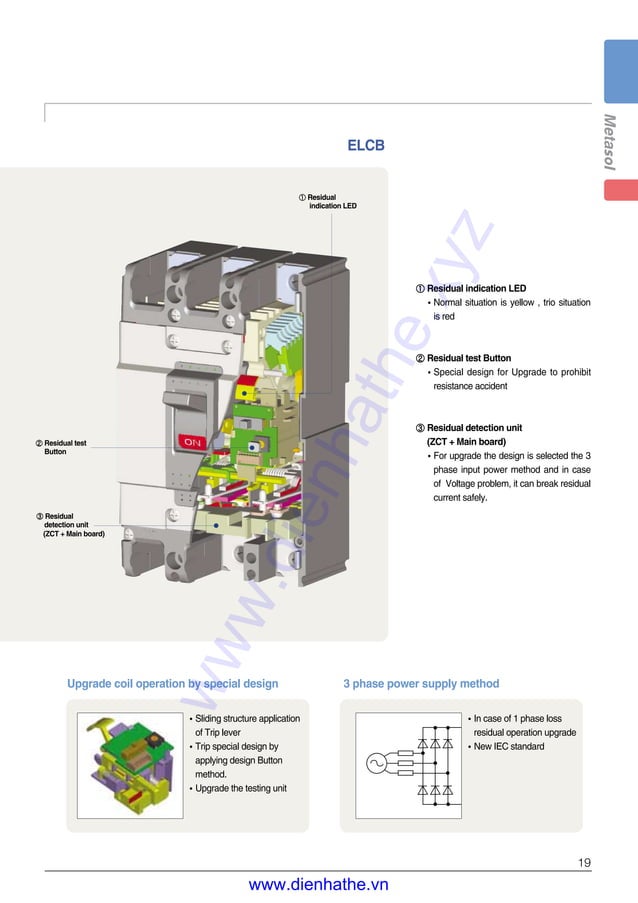 Catalog ls metasol mccb_metasol | PDF