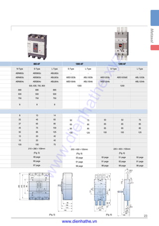 Catalog ls metasol mccb_metasol | PDF