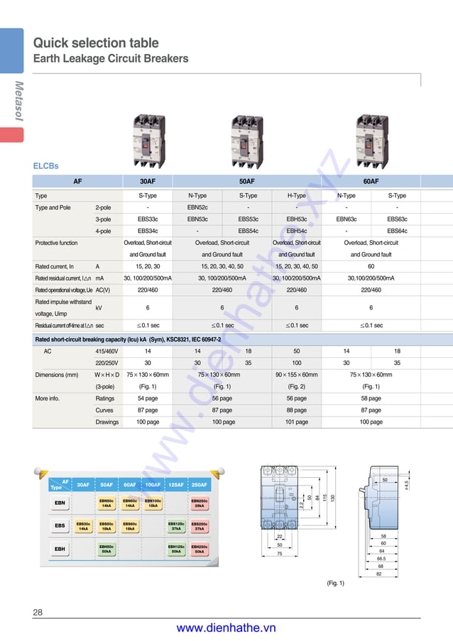 Catalog ls metasol mccb_metasol | PDF