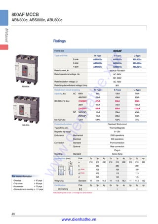 Catalog ls metasol mccb_metasol | PDF