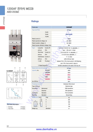 Catalog ls metasol mccb_metasol | PDF