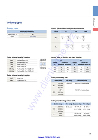 Catalog ls metasol mccb_metasol | PDF