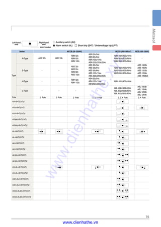 Catalog ls metasol mccb_metasol | PDF