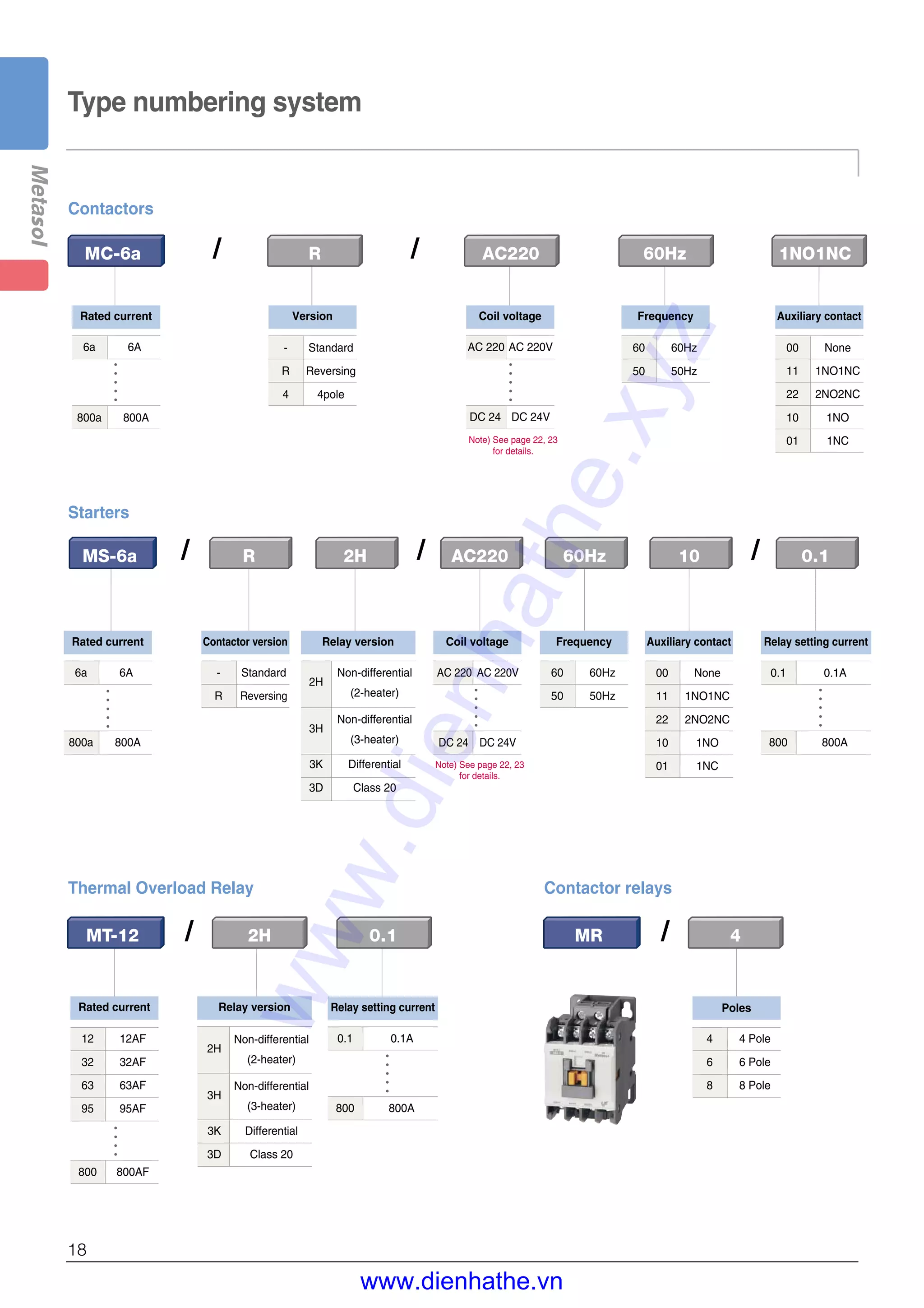 Catalog ls metasol mc_e_1103_3_denhathe.vn